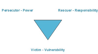 The Karpman Drama Triangle | Coaching Supervision Academy