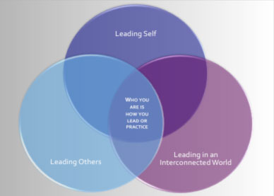 The Related Relational Leader: Getting to the heart of CSA’s Full ...